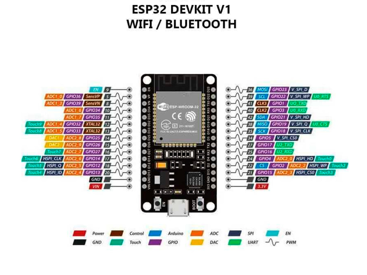ESP32 Devkit V1 30 Pines MicroUSB – Afel